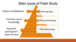 Presentation-Case and Feild Research.pptx