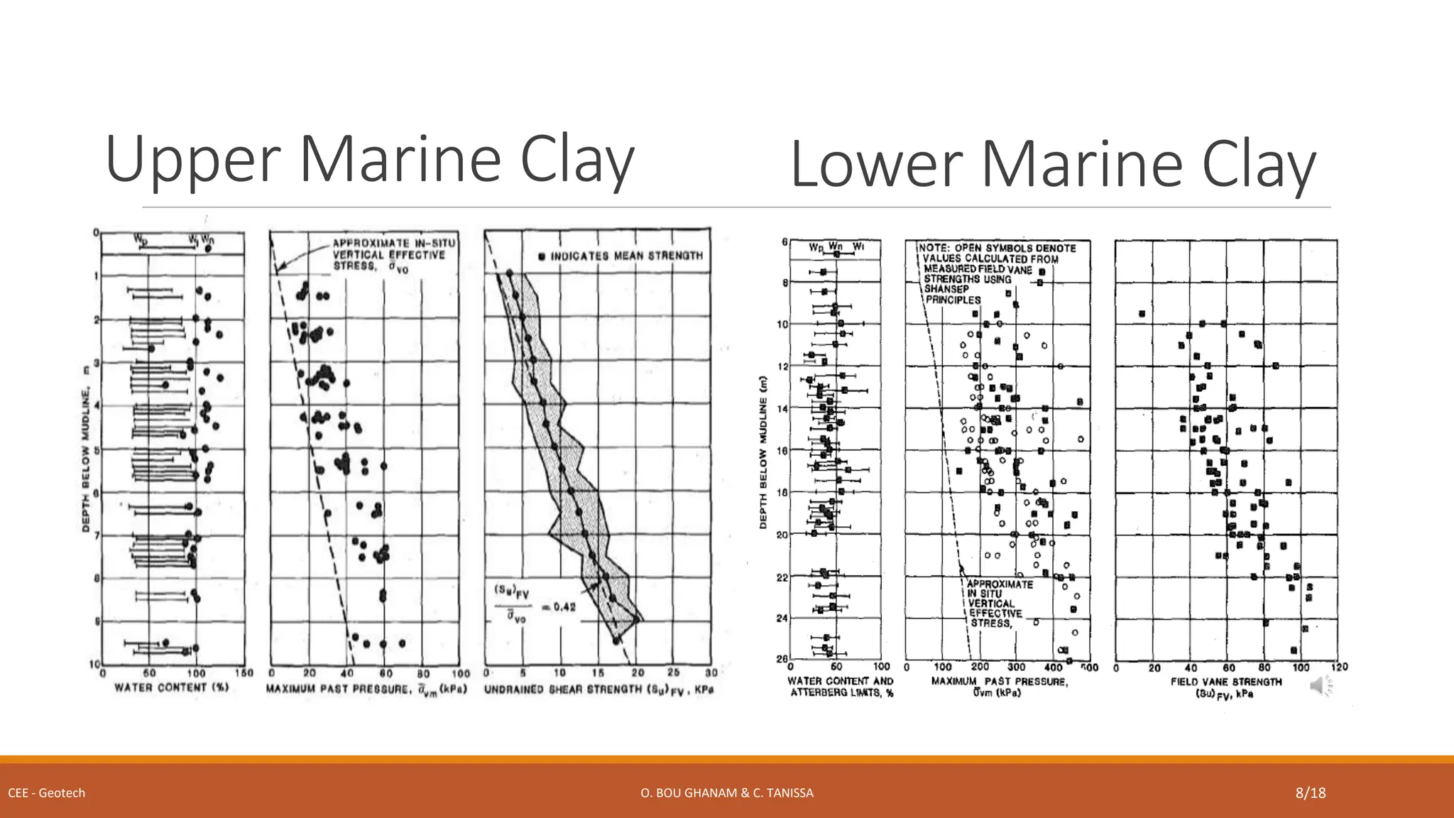 Presentation - Case Study on Site Investigation Plan at Chek.pptx