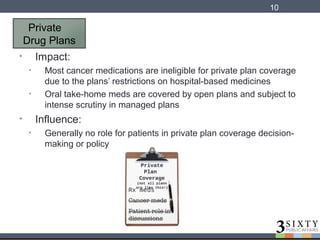 How Prescription Drugs are Approved in Canada | PPT