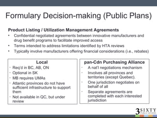 The Mad, Fairytale World of Drug Approval in Canada | PPT ...