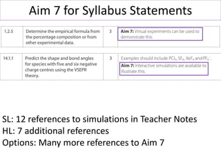Using Web-Based Simulations to Enhance Learning in a Chemistry Class | PPTX