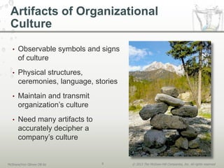 Organizational Behavior | PPT