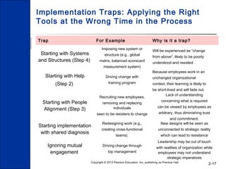 LS 607 Managing Organizational Change chapter 2 | PPT