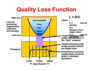 Managing Quality | PPT