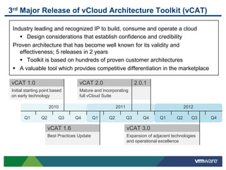 Presentation cim1309 v cat 3.0 operating a v-mware cloud | PPT