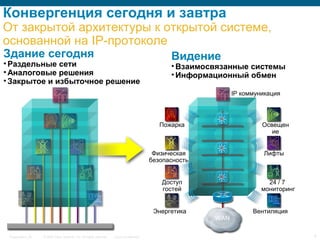 IP-видеонаблюдение Cisco | PPS