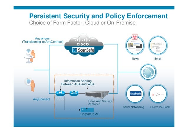 Presentation cisco cloud security strategy