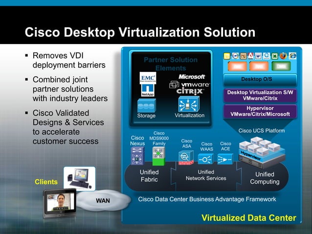 Presentation cisco desktop virtualization with ucs a blueprint for ...