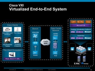 Presentation cisco desktop virtualization with ucs a blueprint for ...
