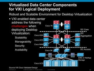 Presentation cisco desktop virtualization with ucs a blueprint for ...
