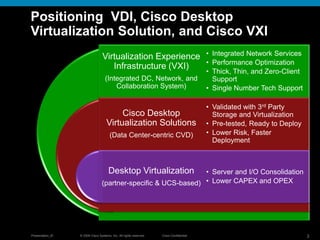 Presentation cisco desktop virtualization with ucs a blueprint for ...