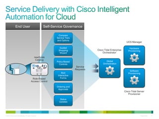 Presentation cisco intelligent automation for cloud & compute | PPT