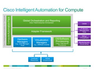 Presentation cisco intelligent automation for cloud & compute | PPT