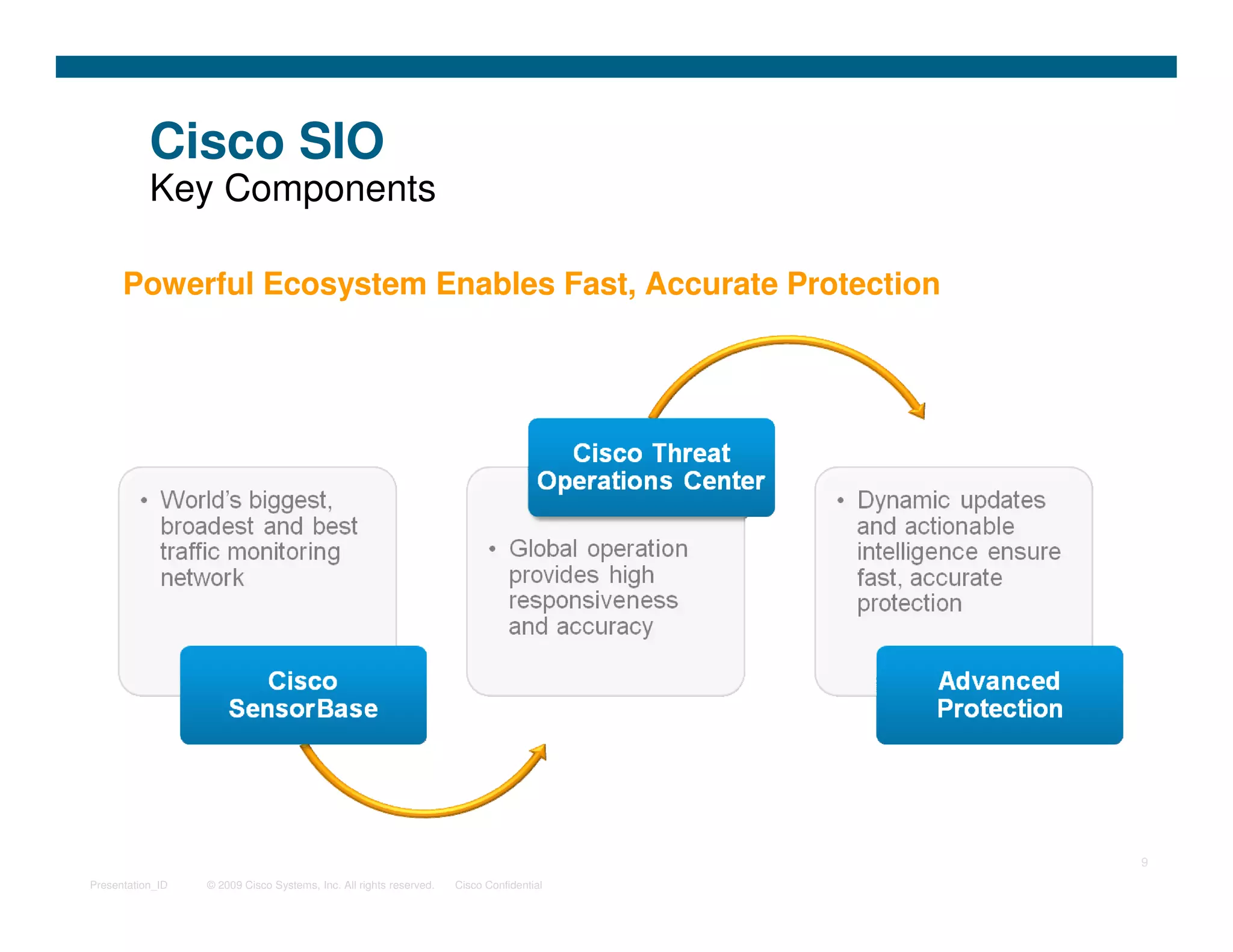Presentation cisco iron port e-mail security solution | PDF