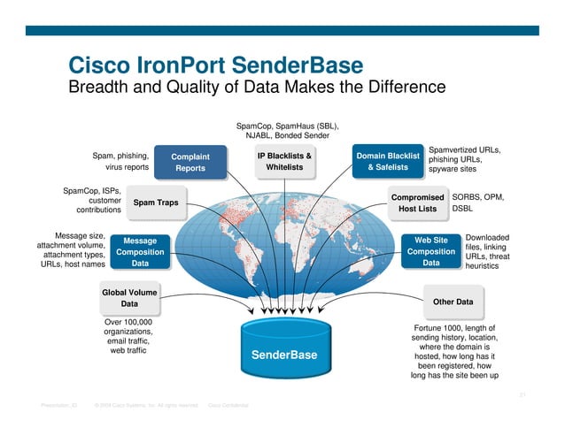 Presentation cisco iron port e-mail security solution | PDF | Operating ...