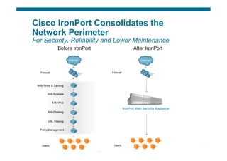Presentation cisco iron port product family | PDF