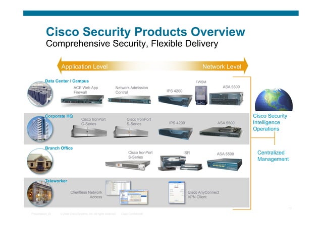 Presentation cisco iron port product family | PPT