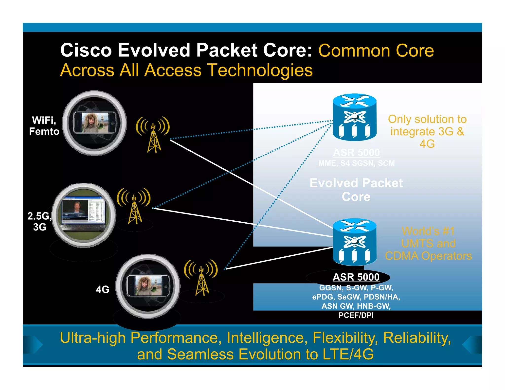 Presentation cisco mobile internet | PDF