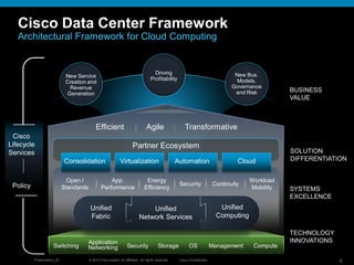 Presentation cisco nexus enabling the cloud infrastructure | PDF