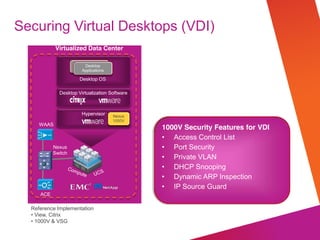 Presentation cisco plus tech datacenter virtualisering | PDF