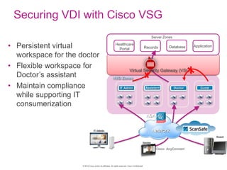 Presentation cisco plus tech datacenter virtualisering | PDF