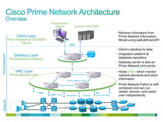 Presentation cisco prime for ip ngn technical education series ...