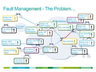 Presentation cisco prime for ip ngn technical education series ...