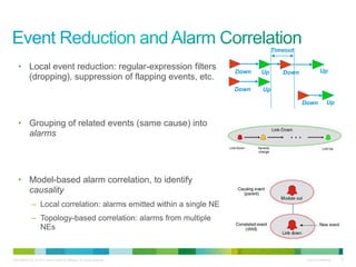 Presentation cisco prime for ip ngn technical education series ...