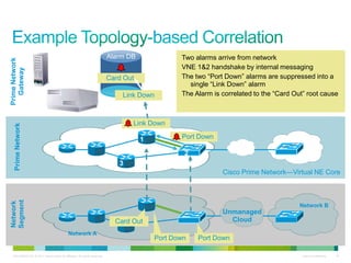 Presentation cisco prime for ip ngn technical education series ...