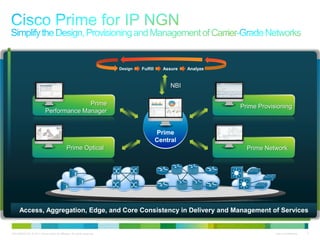 Presentation cisco prime for ip ngn technical education series ...