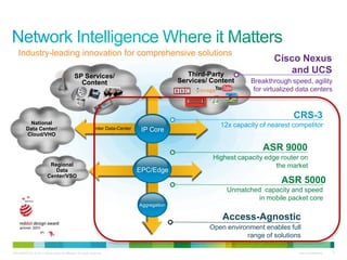 Presentation cisco prime for ip ngn technical education series ...