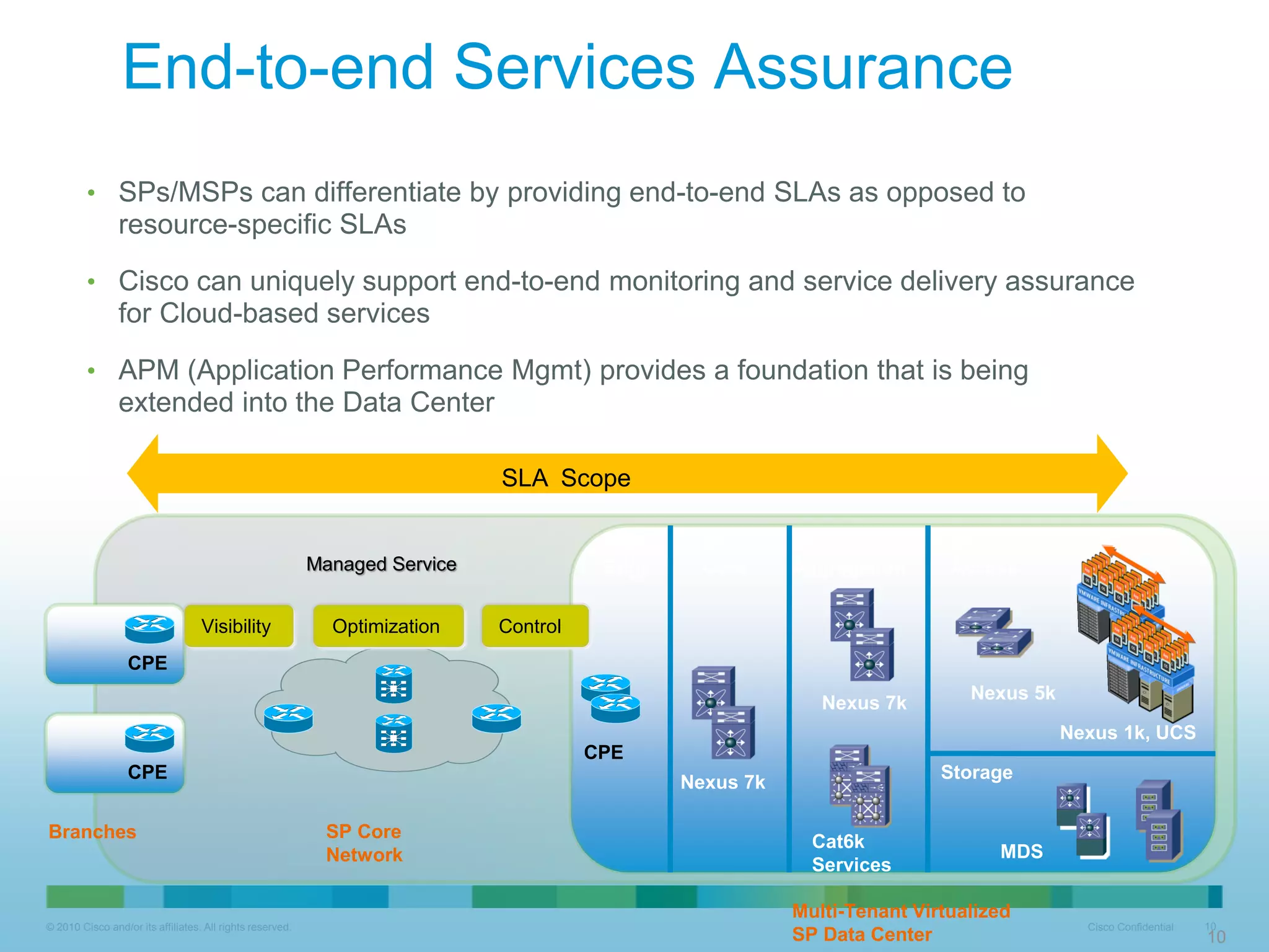 Presentation cisco service oriented infrastructure | PDF