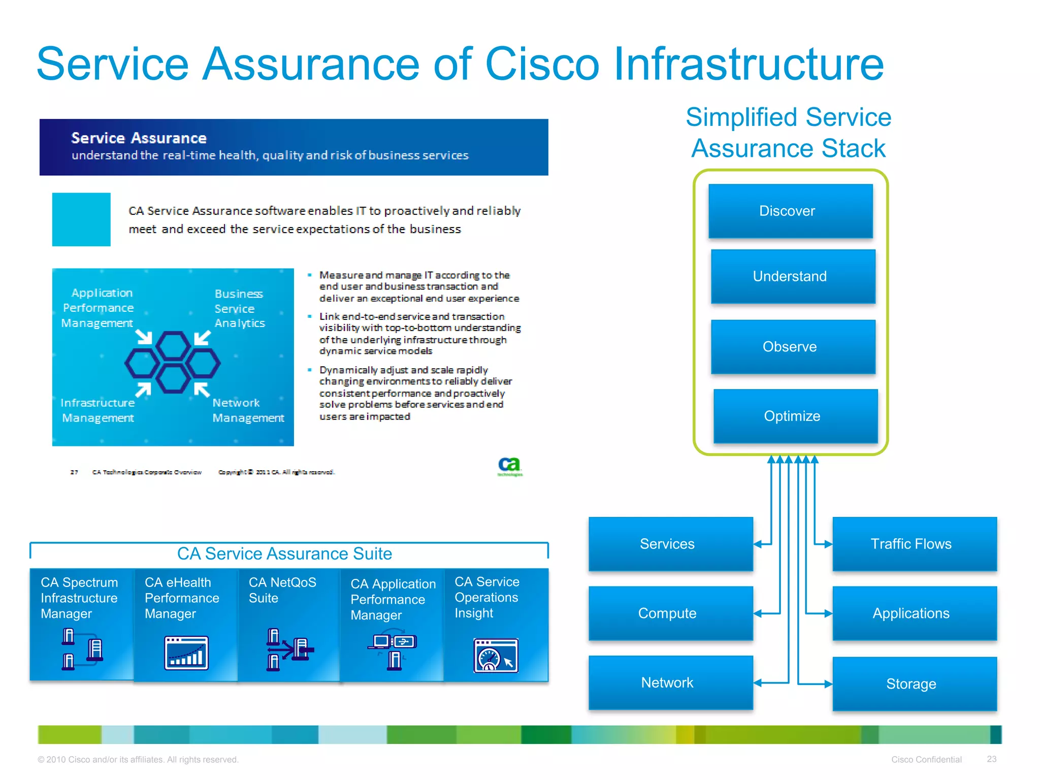 Presentation cisco service oriented infrastructure | PDF