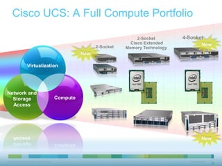 Presentation cisco service oriented infrastructure | PDF