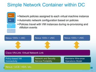 Presentation cisco service oriented infrastructure | PDF