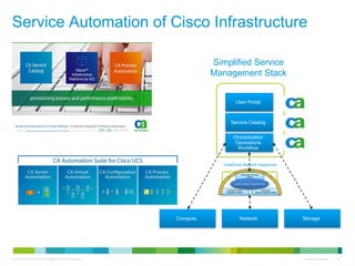 Presentation cisco service oriented infrastructure | PDF