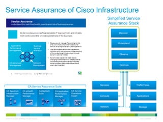 Presentation cisco service oriented infrastructure | PDF