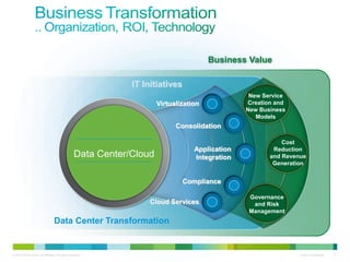 Presentation cisco service oriented infrastructure | PDF