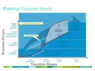 Presentation cisco service oriented infrastructure | PDF