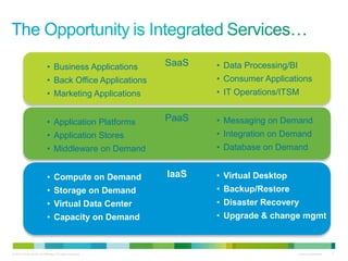 Presentation cisco service oriented infrastructure | PDF