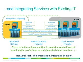 Presentation cisco service oriented infrastructure | PDF