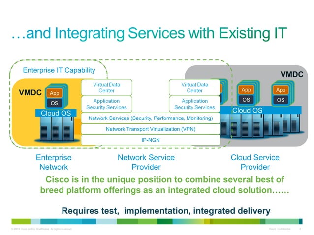 Presentation cisco service oriented infrastructure | PDF