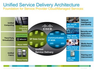 Presentation cisco service oriented infrastructure | PDF