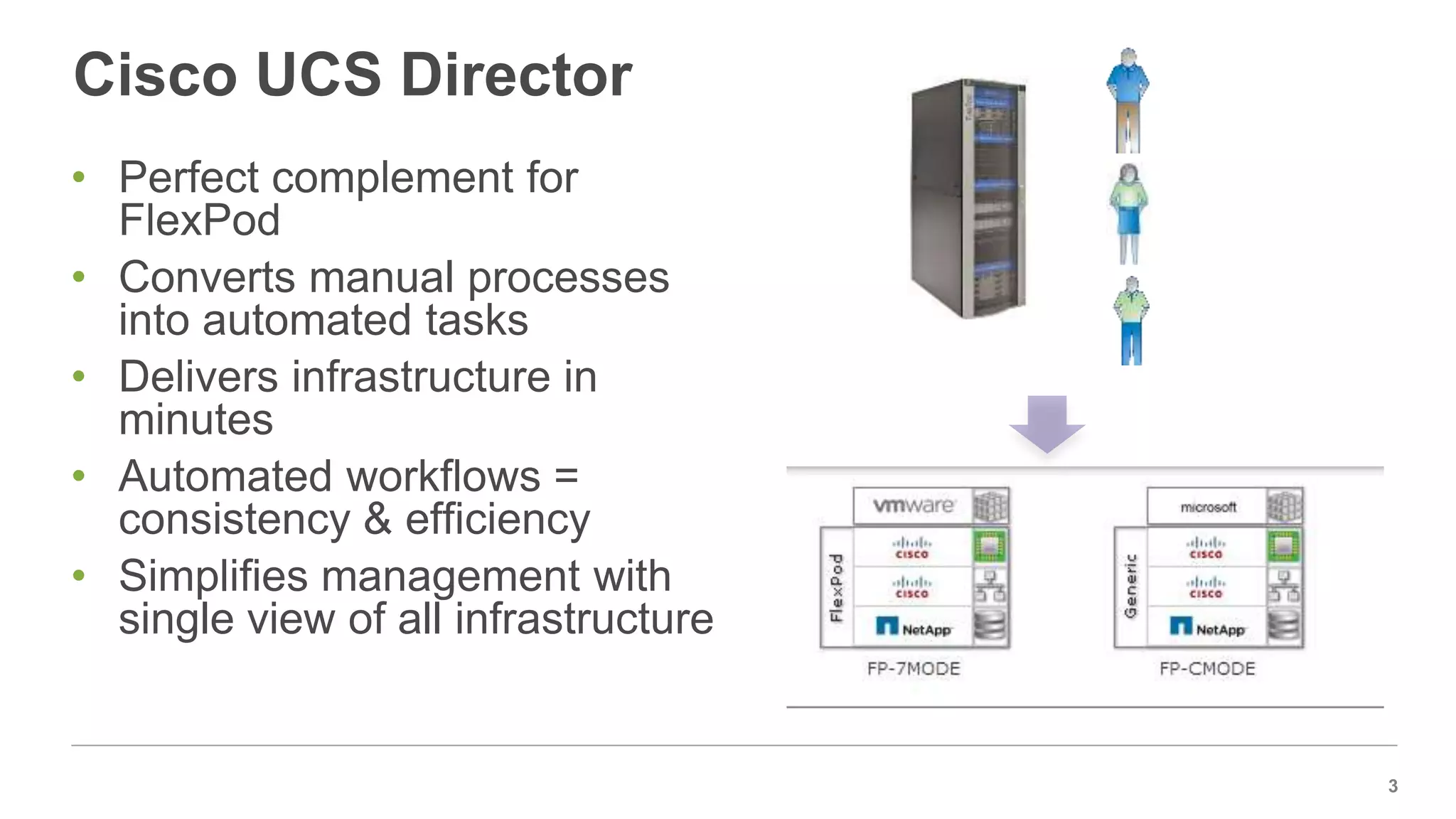 Presentation cisco ucs director & flex pod | PDF