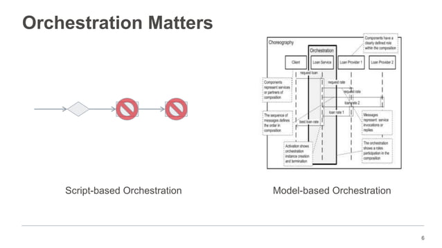 Presentation cisco ucs director & flex pod | PPT