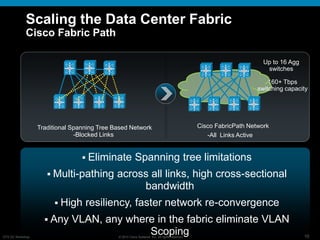 Presentation cisco unified fabric | PDF