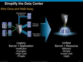Presentation cisco unified fabric | PDF