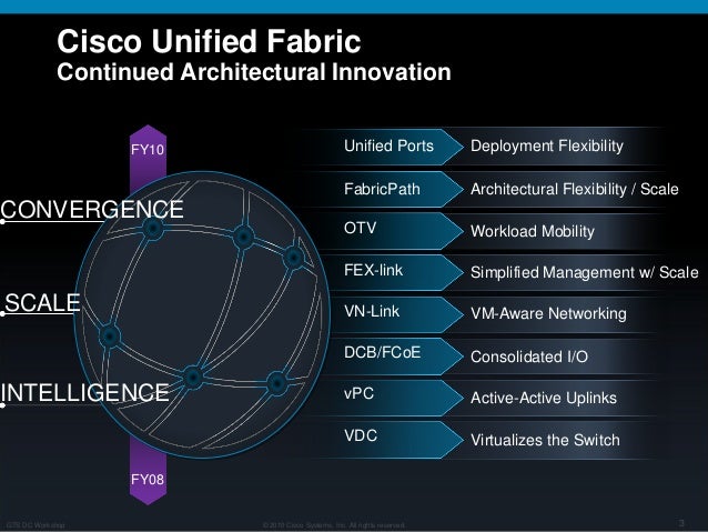 Presentation cisco unified fabric