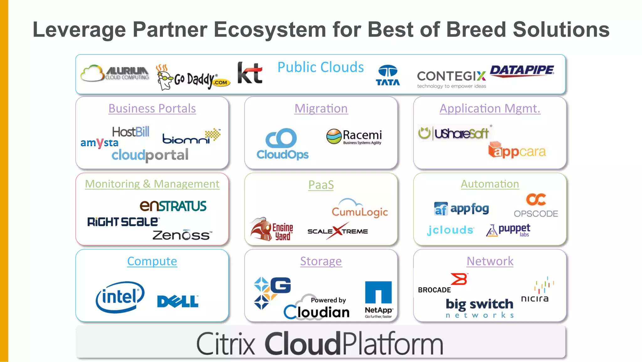 Presentation citrix cloud platform for infrastructure as a service | PDF