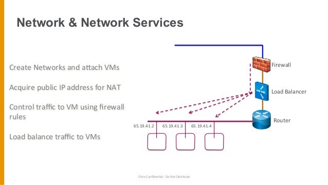 Presentation citrix cloud platform for infrastructure as a service